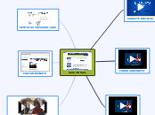 AULA VIRTUAL - Mind Map